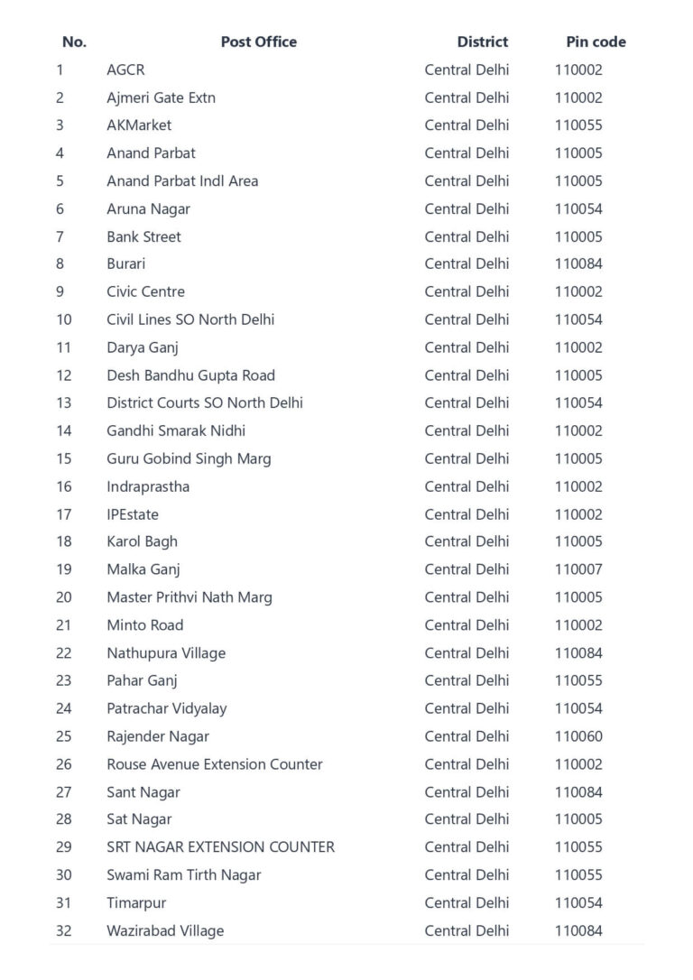 Delhi Pin Code - Delhi ka Pin code - Delhi Pin Code