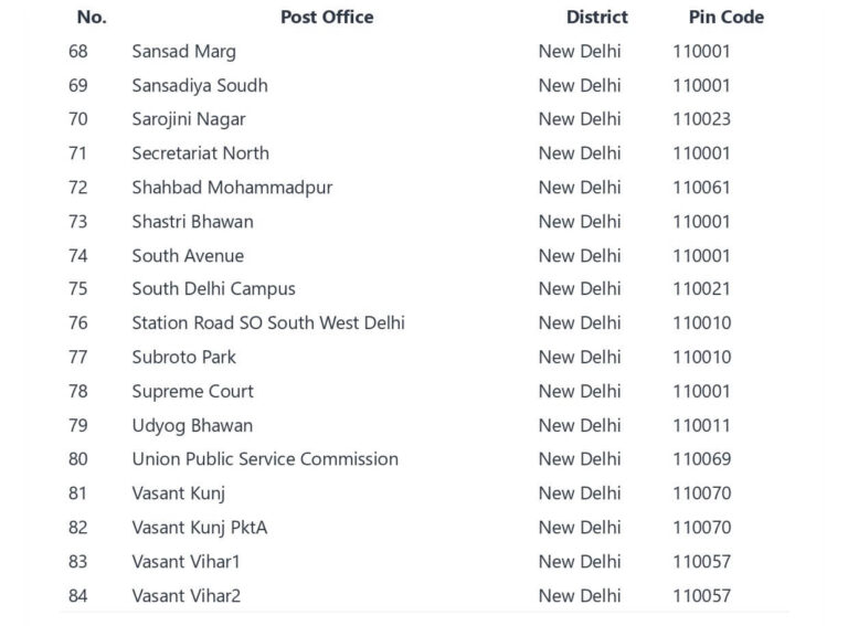 Delhi Pin Code - Delhi ka Pin code - Delhi Pin Code